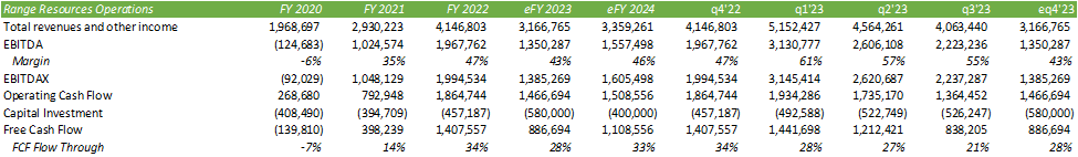 2024 Will Be The Year For Range Resources (NYSE:RRC) | Seeking Alpha