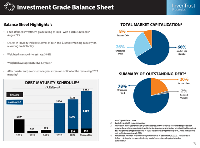 InvenTrust: A Fantastic REIT I Bet You Didn't Know About (NYSE:IVT ...
