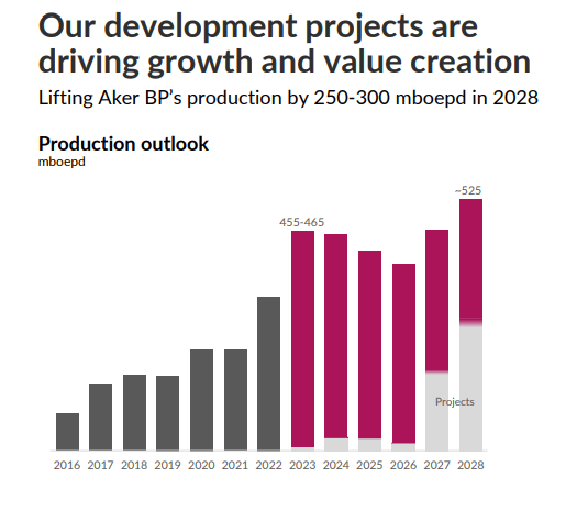 Aker BP: How We Should Value This Norwegian Energy Company In 2024 ...