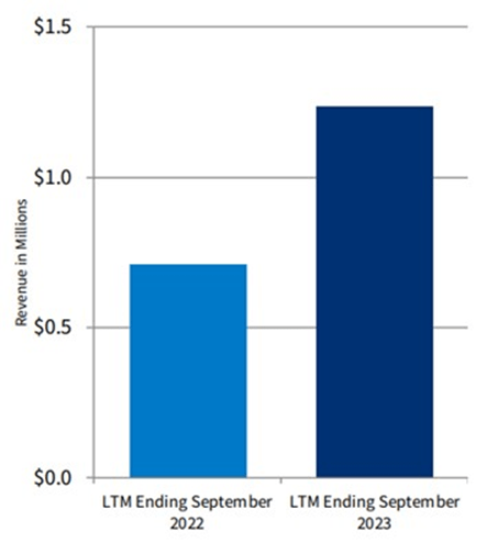 Geospace Technologies: More Than Meets The Eye (NASDAQ:GEOS) | Seeking ...