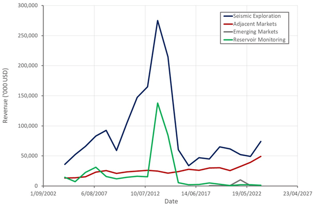 Geospace Technologies: More Than Meets The Eye (NASDAQ:GEOS) | Seeking ...