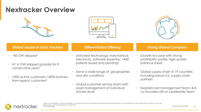 Nextracker Inc.: Riding The Solar Power Tide While Growing Profitably (NASDAQ:NXT) | Seeking Alpha