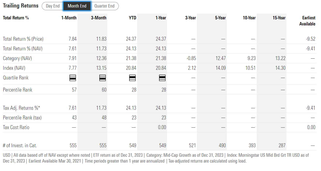 ARKX ETF: Performance Lost In Space; Avoid (BATS:ARKX) | Seeking Alpha