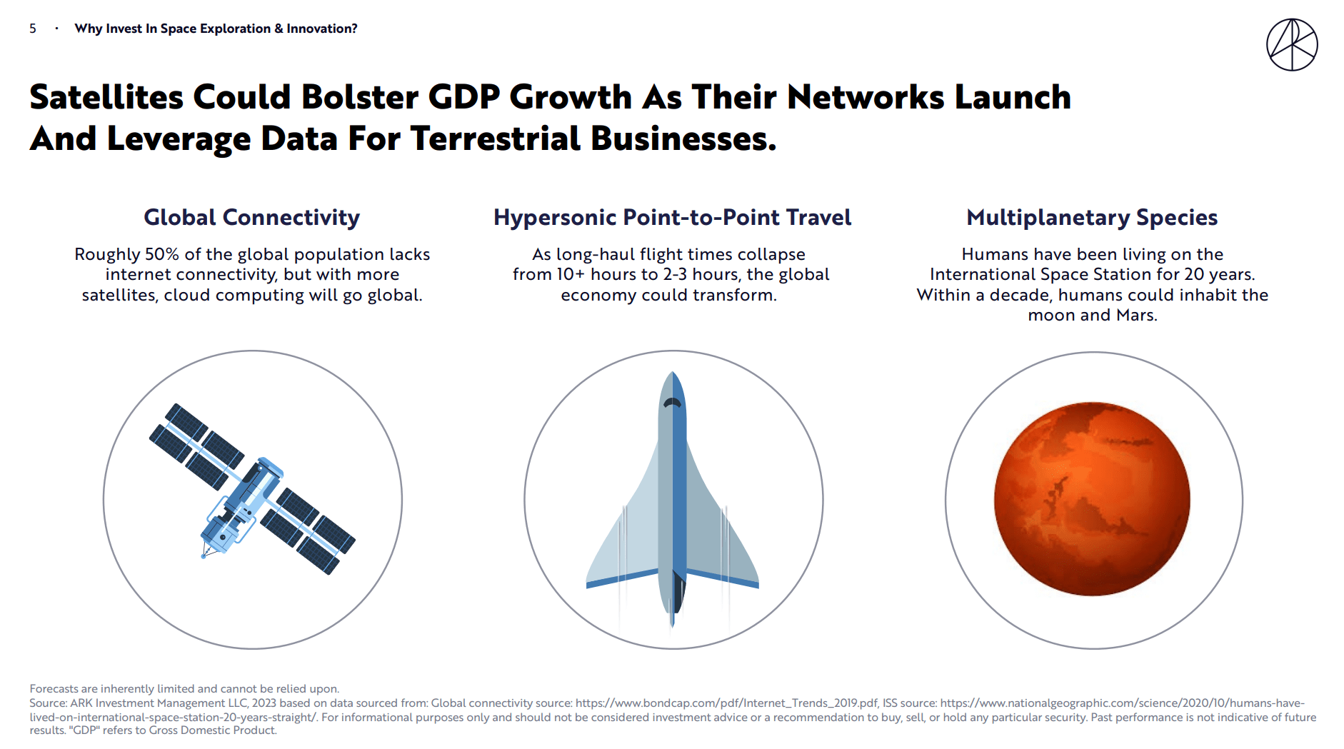 ARKX ETF: Performance Lost In Space; Avoid (BATS:ARKX) | Seeking Alpha