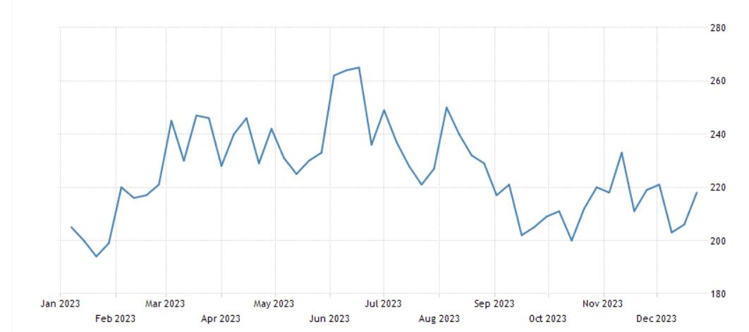 December Payroll Report To Confirm The Disinflationary Process ...