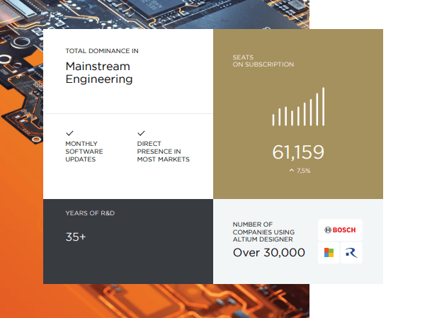 Altium Stock: A Profitable Opportunity In EDA Software (OTCMKTS:ALMFF ...