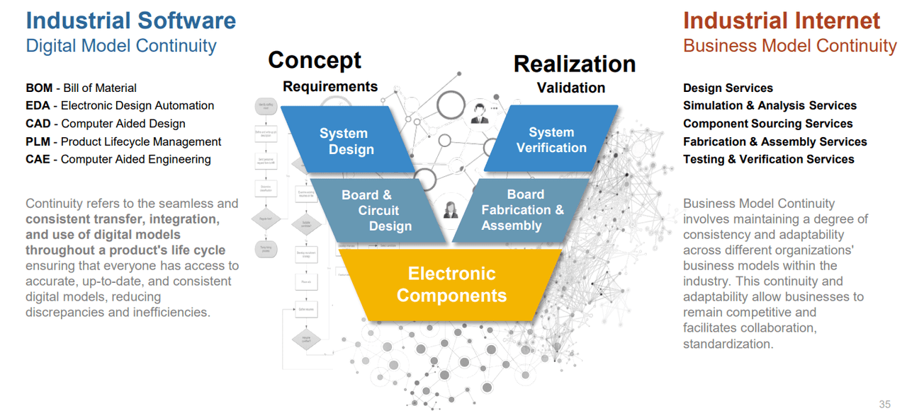 Altium Stock: A Profitable Opportunity In EDA Software (OTCMKTS:ALMFF ...