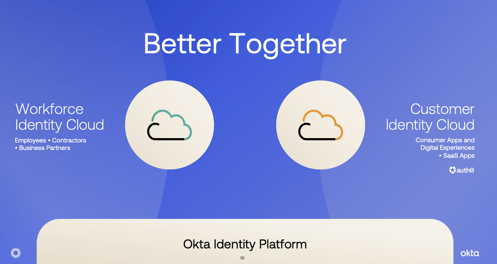 Okta Stock: Time To Downgrade Ahead Of A Perfect Storm Of Headwinds ...