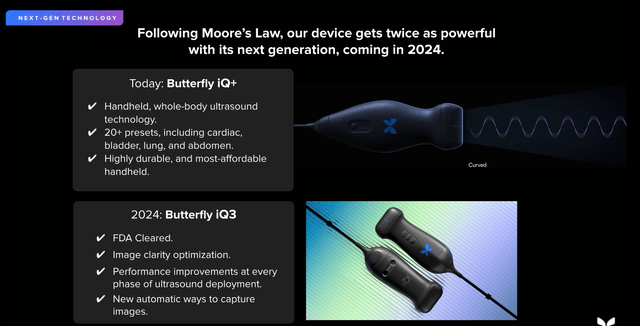 Butterfly Network: Progress Being Made (NYSE:BFLY) | Seeking Alpha