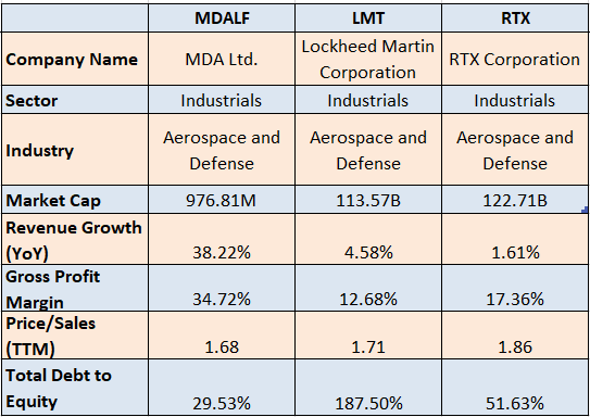 MDA Stock: Growth Boosted By The Telesat Satellite Contract | Seeking Alpha