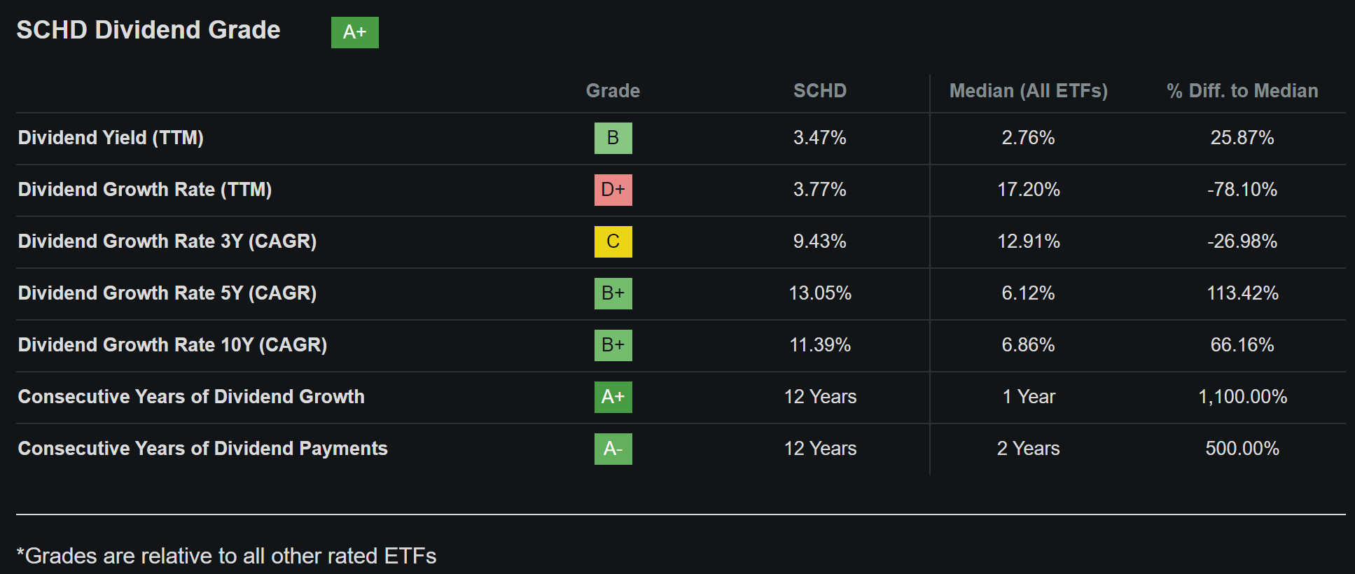 Schwab U.S. Dividend Equity ETF (SCHD): Why Pick Stocks When You Can ...