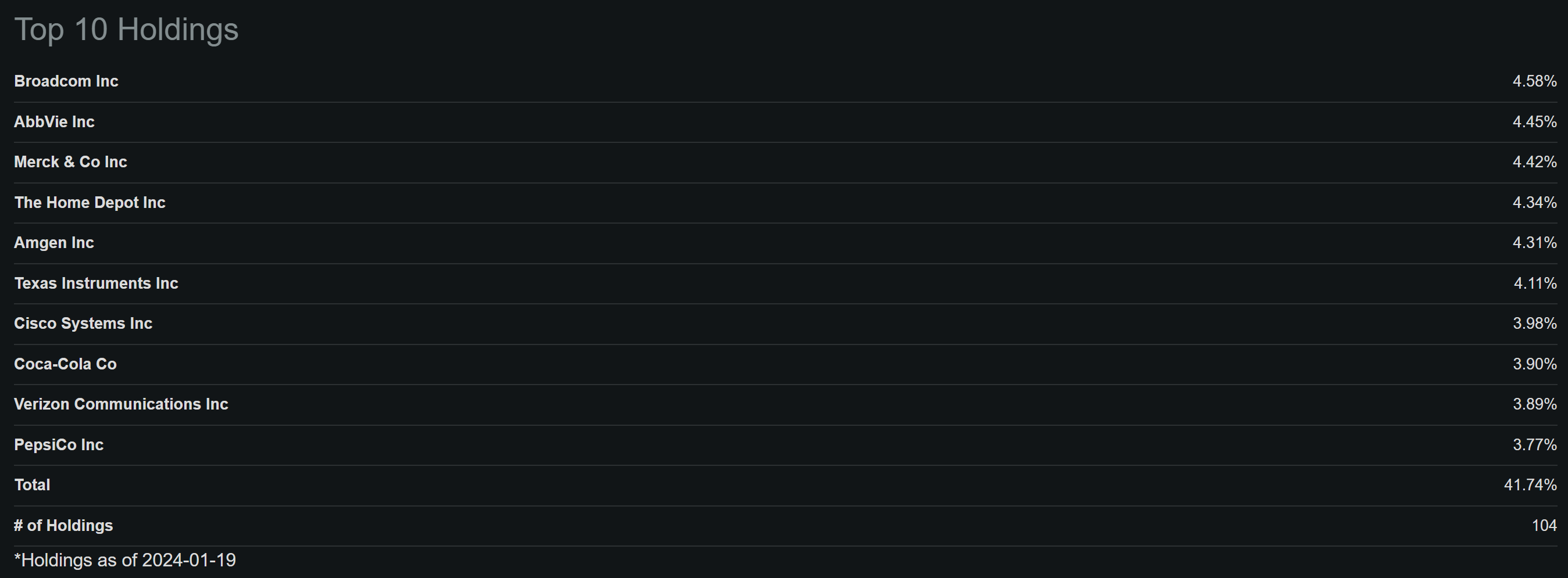 Schwab U.S. Dividend Equity ETF (SCHD): Why Pick Stocks When You Can ...