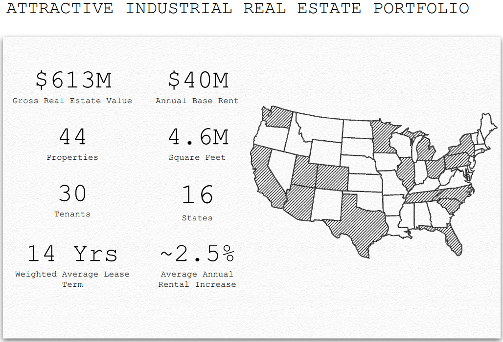 2 Monthly-Paying REITs In The Hottest Sector Of Commercial Real Estate ...