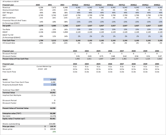 Why These 3 Stocks Are My Top Picks For 2024 | Seeking Alpha