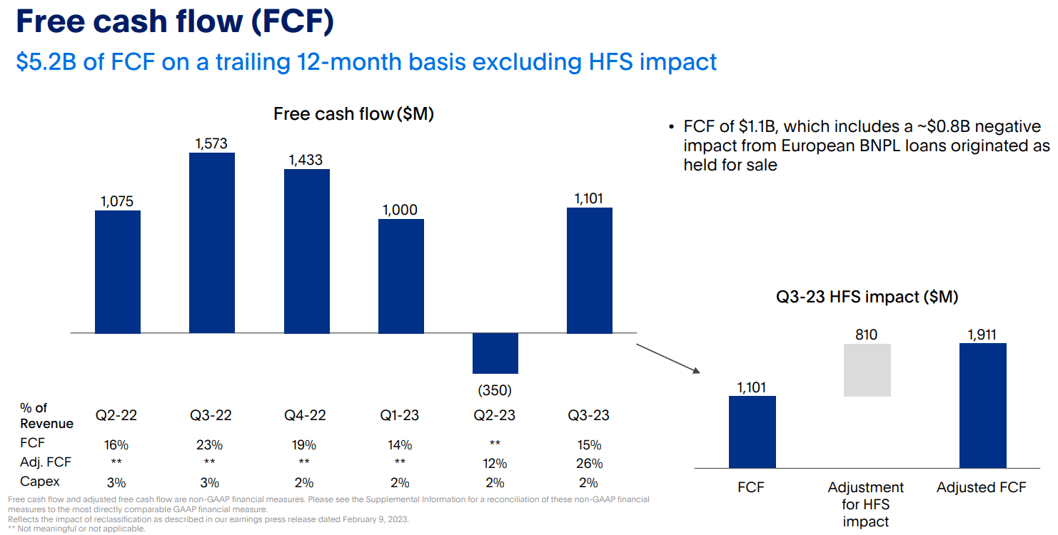 The PayPal Dilemma: Value Trap Horror Or Investment Bliss? (NASDAQ:PYPL ...