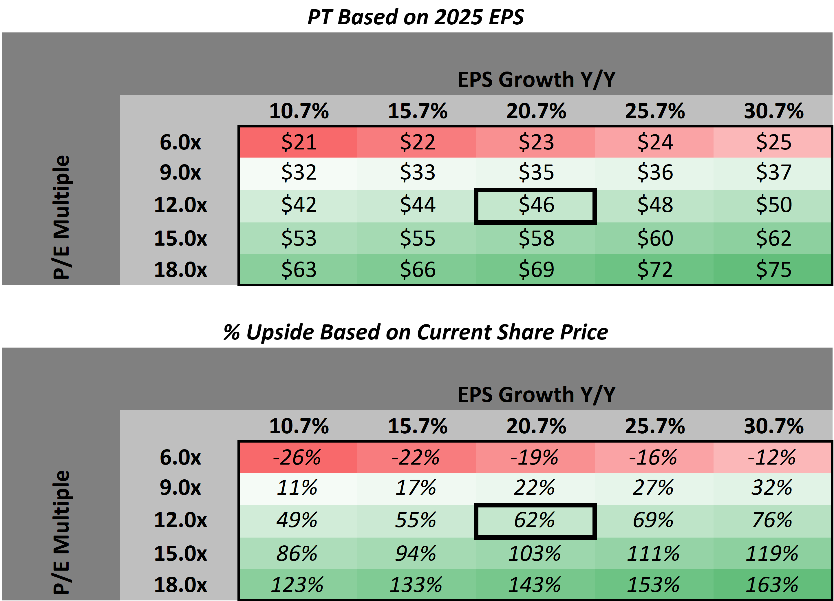 Perion Network Stock: A Silent Contender Worth Your Investment (NASDAQ ...