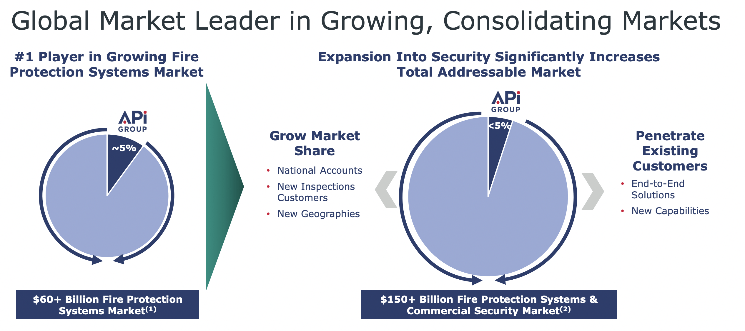 Margin Expansion Makes Additional Upside For APi Group Possible (NYSE ...