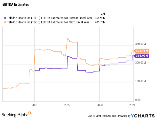 Teladoc Health: Weight Management Rescue (NYSE:TDOC) | Seeking Alpha
