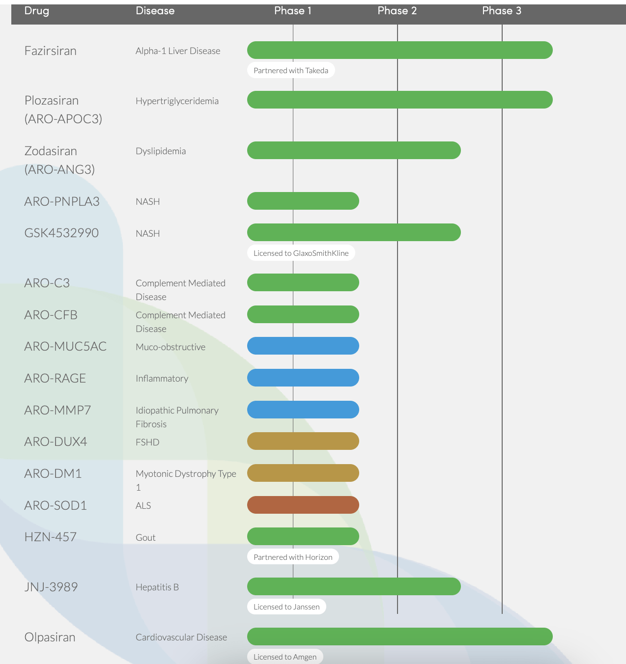 Arrowhead Pharmaceuticals: A Leading Small-Cap Developer Of RNAi ...