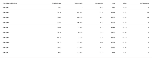 First Solar Stock: The Inflation Reduction Act is Critical for the ...