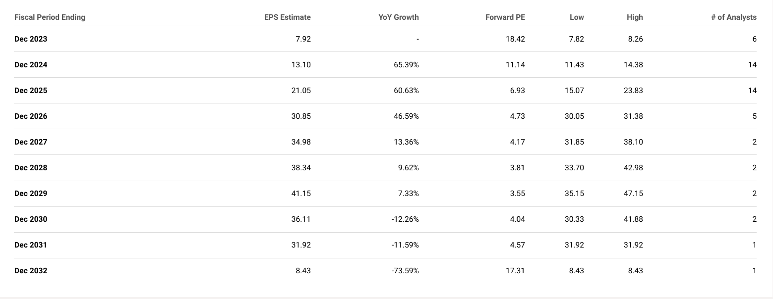 First Solar Stock: The Inflation Reduction Act is Critical for the ...