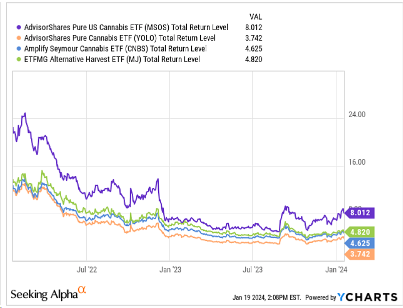 My 5-Year Cannabis Investing Plan, Updated | Seeking Alpha