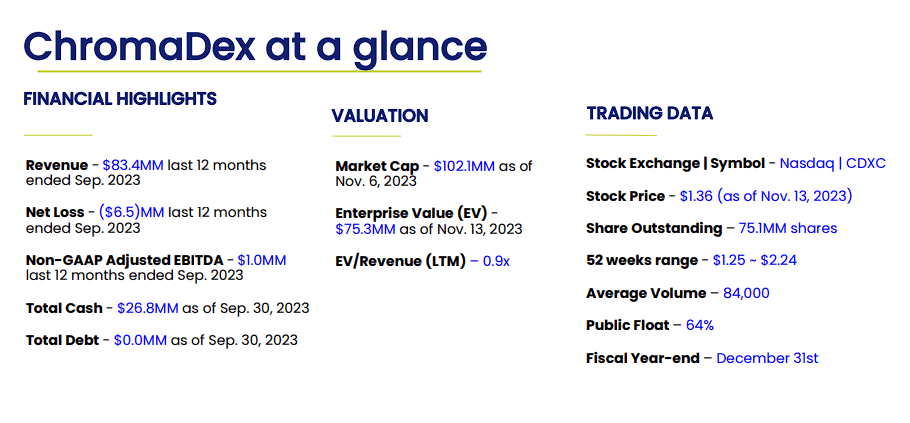 ChromaDex Stock: Growth At A Reasonable Price (NASDAQ:CDXC) | Seeking Alpha
