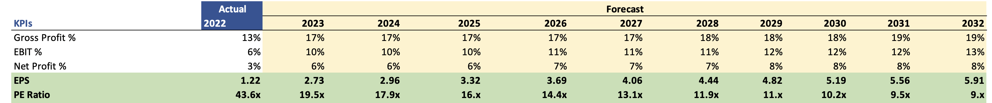 KBR, Inc.: Tight Margins Keep Me Away From The Business (NYSE:KBR ...