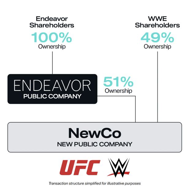 Exploring TKO Group's Strong Cash Flow And Global Brand Power (NYSE:TKO ...