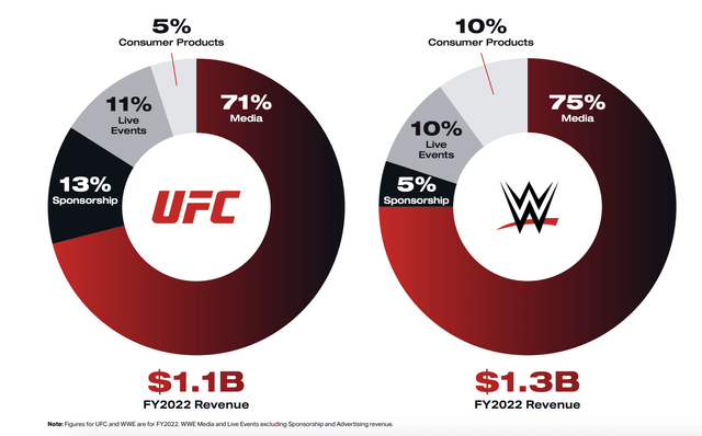 Exploring TKO Group's Strong Cash Flow And Global Brand Power (NYSE:TKO ...