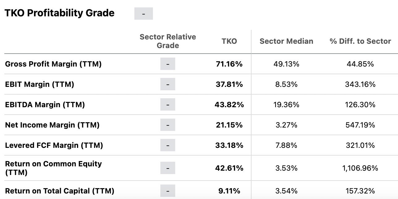 Exploring TKO Group's Strong Cash Flow And Global Brand Power (NYSE:TKO ...