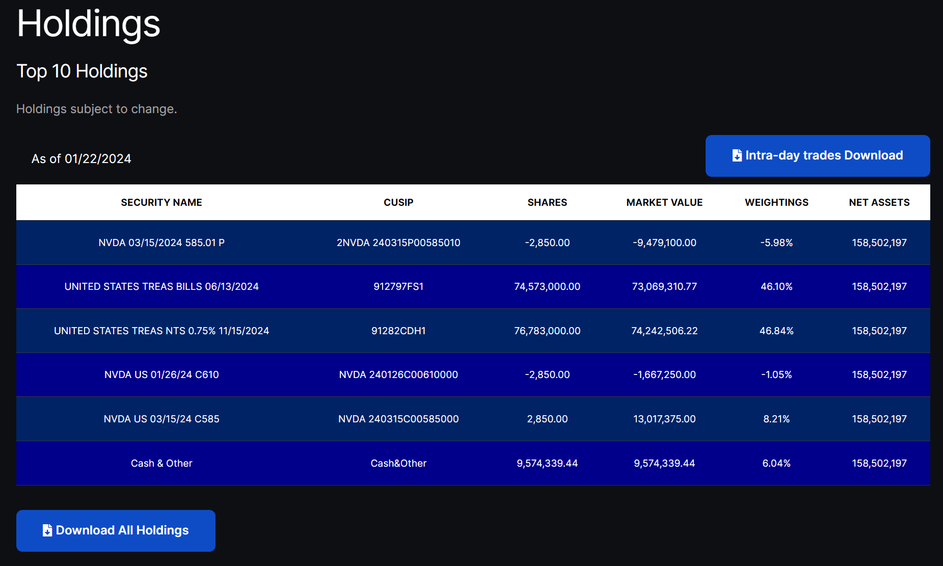 NVDY: 3 Questions To Ask Before Buying YieldMax ETFs (NVDY) | Seeking Alpha