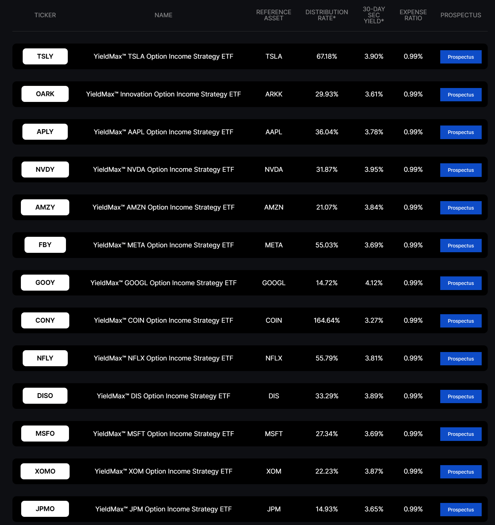 NVDY: 3 Questions To Ask Before Buying YieldMax ETFs (NVDY) | Seeking Alpha