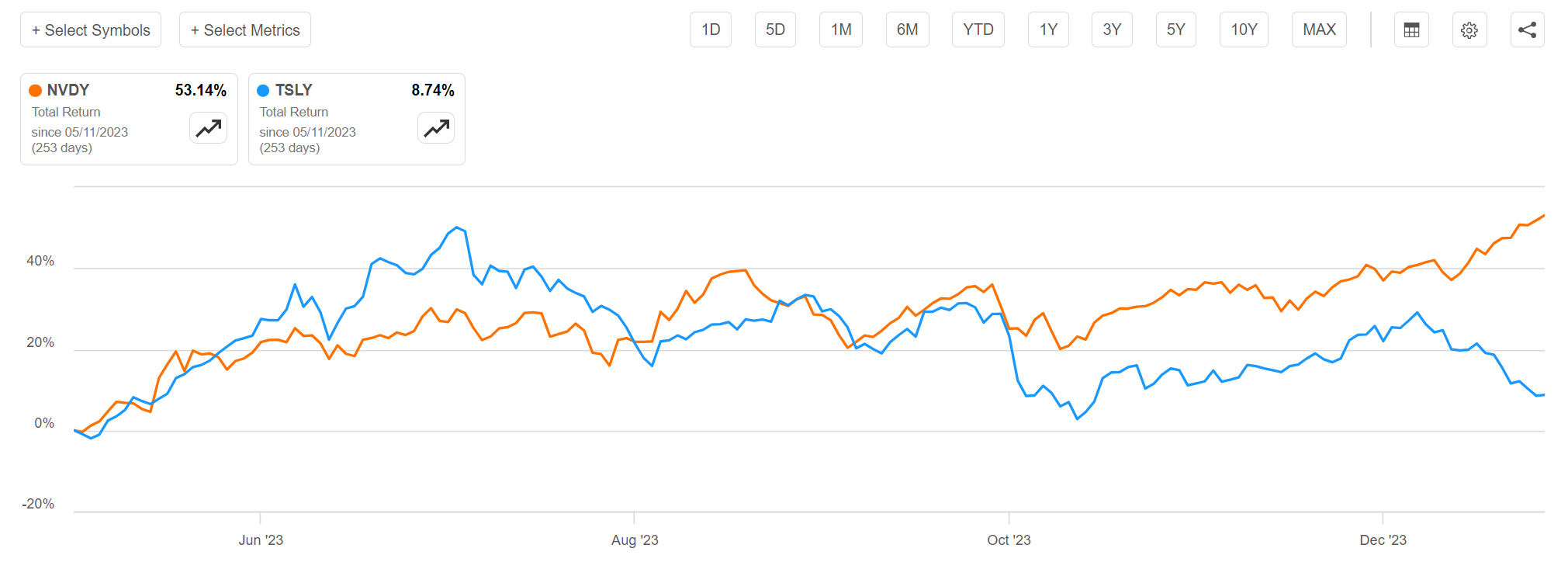 NVDY: 3 Questions To Ask Before Buying YieldMax ETFs (NVDY) | Seeking Alpha