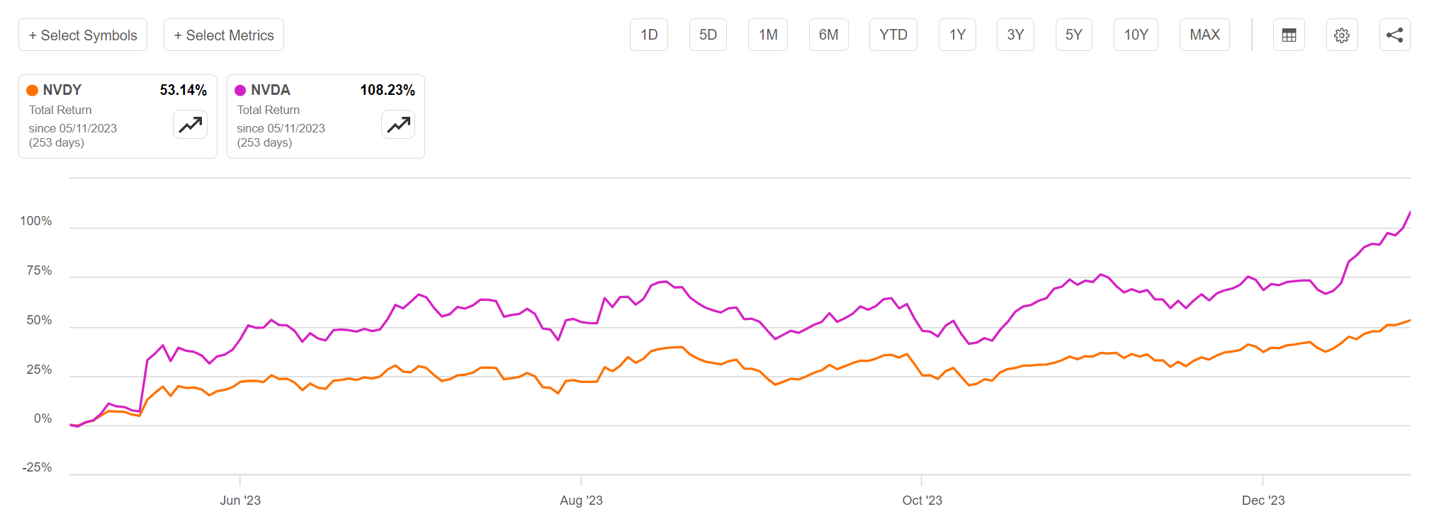NVDY: 3 Questions To Ask Before Buying YieldMax ETFs (NVDY) | Seeking Alpha