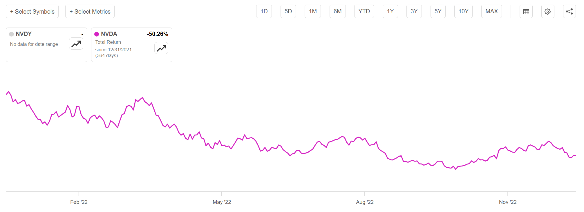 NVDY: 3 Questions To Ask Before Buying YieldMax ETFs (NVDY) | Seeking Alpha
