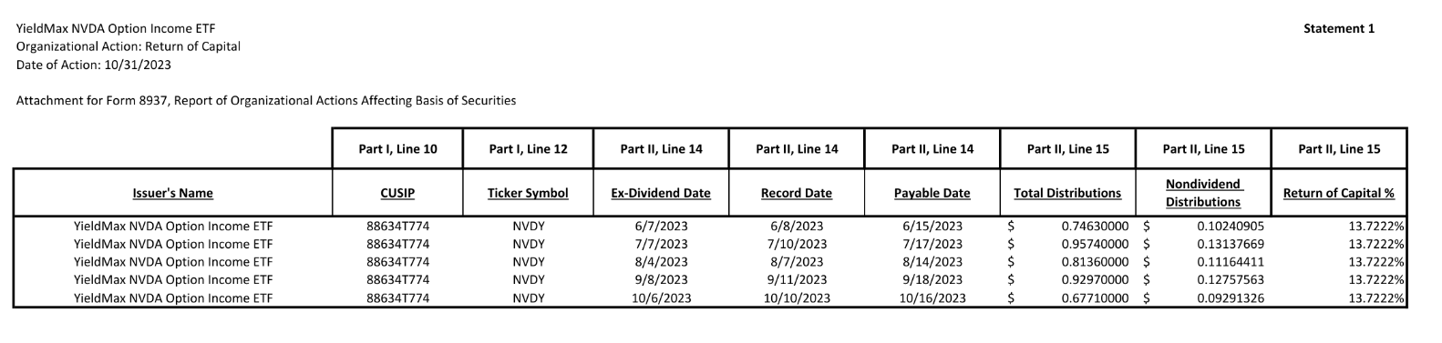 NVDY: 3 Questions To Ask Before Buying YieldMax ETFs (NVDY) | Seeking Alpha