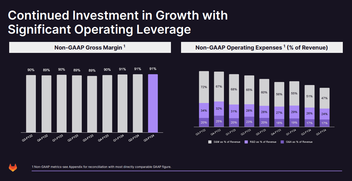 Gitlab Staying On The Sidelines As Growth Is Fully Priced In Nasdaq