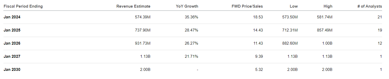 GitLab: Staying On The Sidelines As Growth Is Fully Priced In (NASDAQ ...