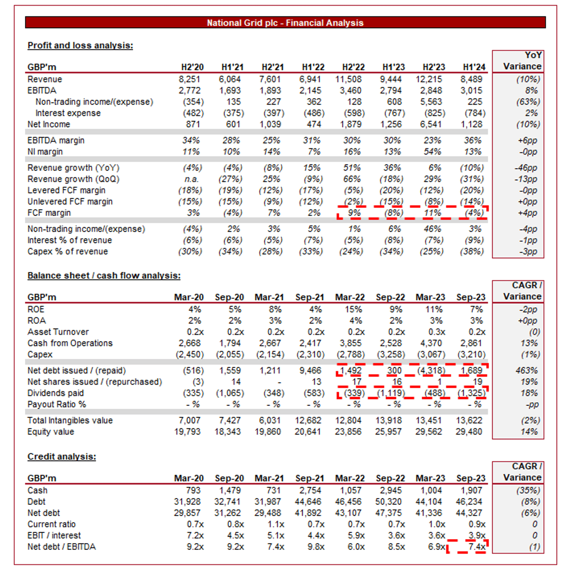 National Grid: Clean Energy Transition Continues (NYSE:NGG) | Seeking Alpha