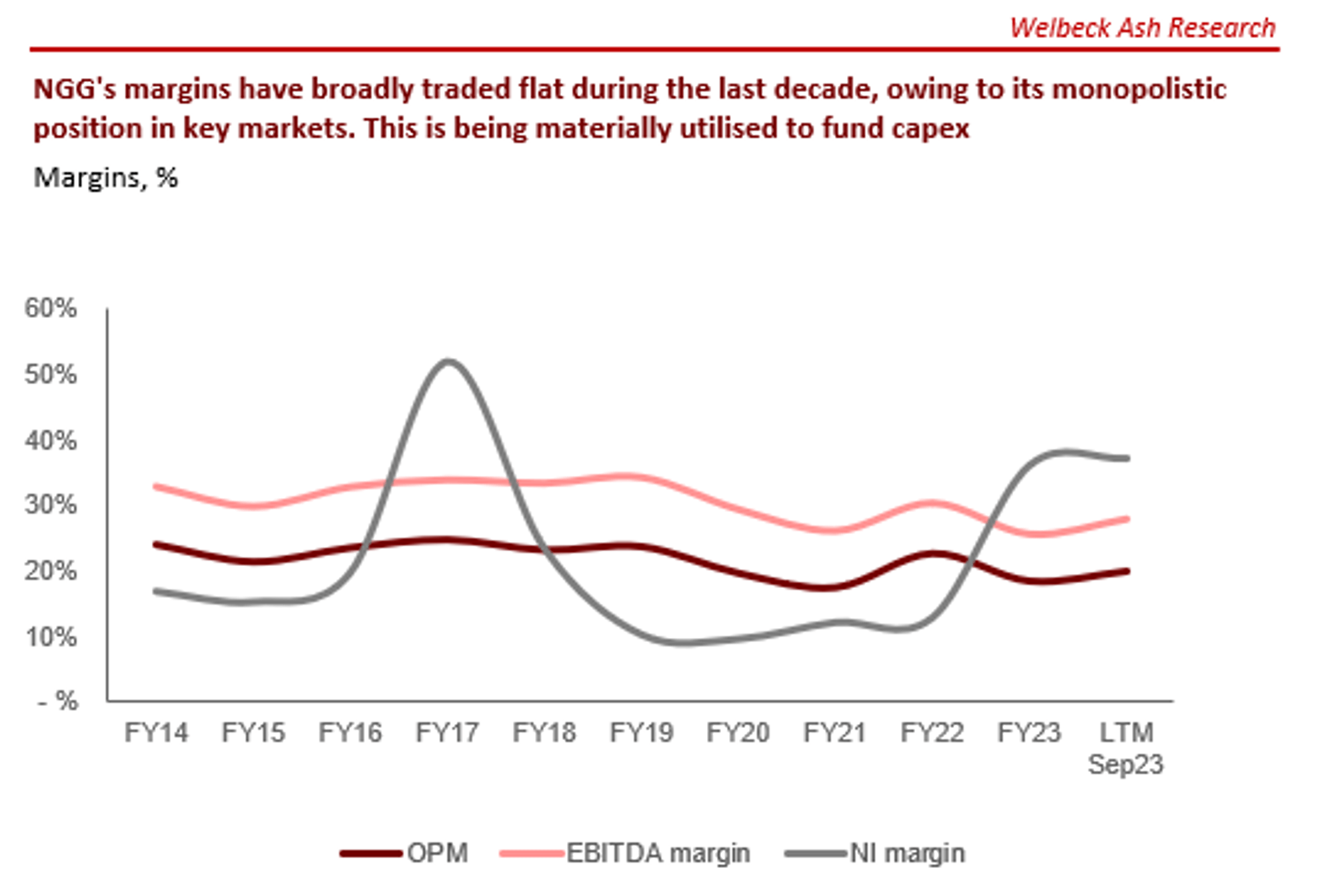 National Grid: Clean Energy Transition Continues (NYSE:NGG) | Seeking Alpha