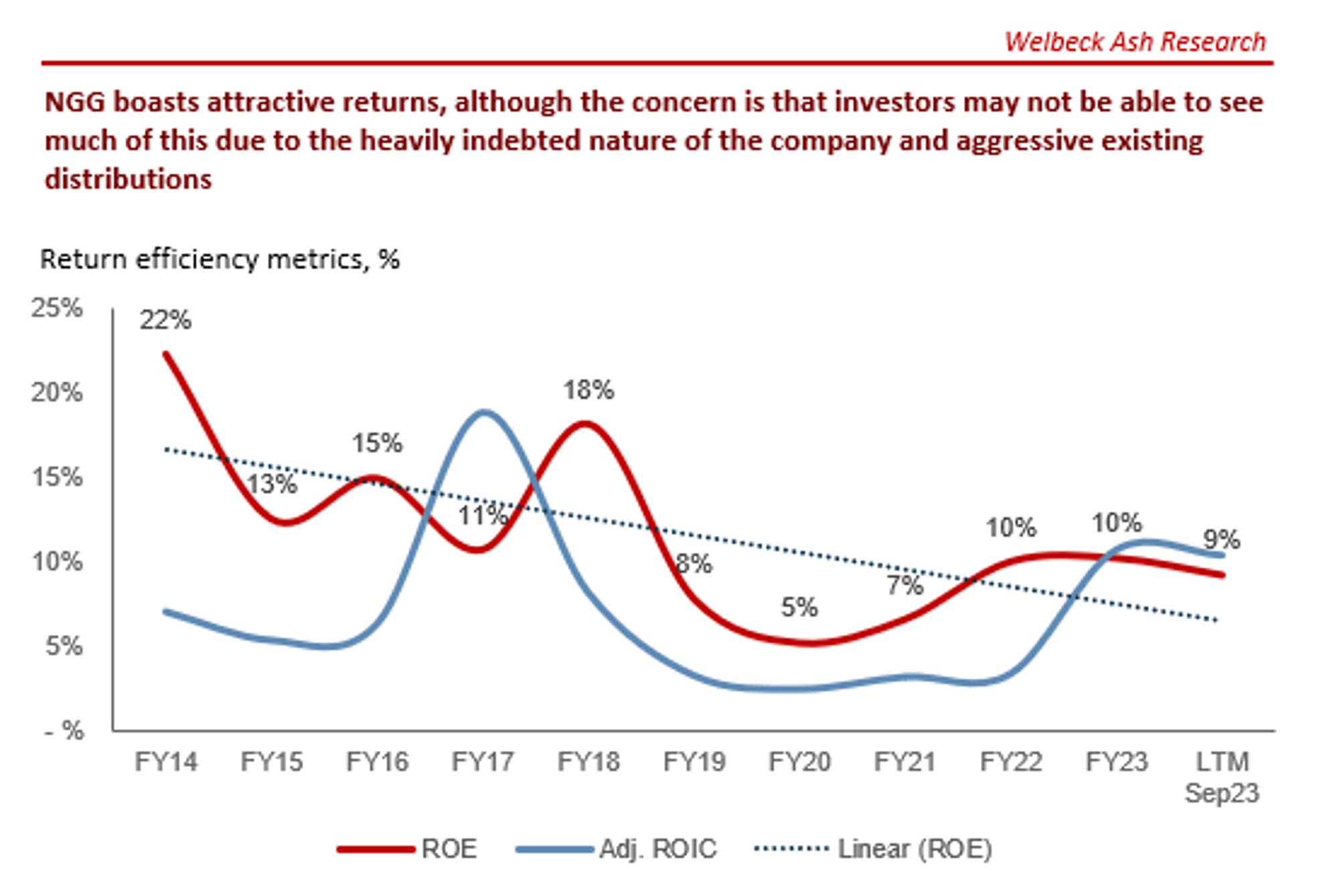 National Grid: Clean Energy Transition Continues (NYSE:NGG) | Seeking Alpha