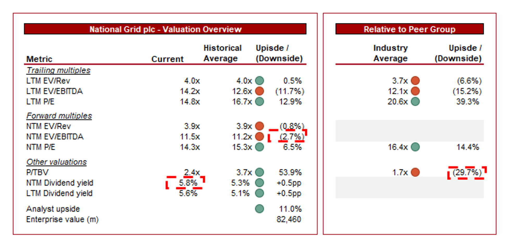 National Grid: Clean Energy Transition Continues (NYSE:NGG) | Seeking Alpha