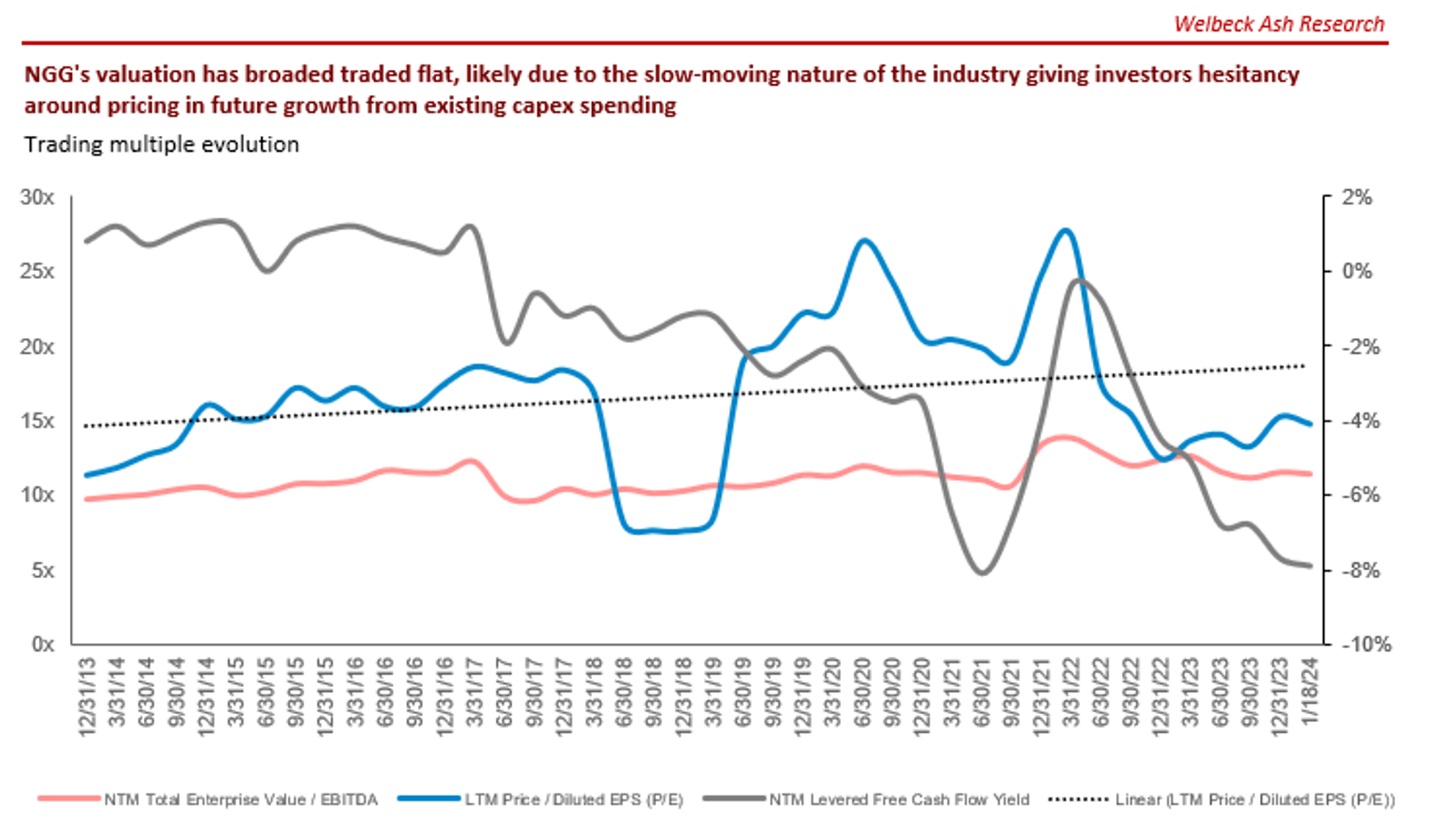 National Grid: Clean Energy Transition Continues (NYSE:NGG) | Seeking Alpha