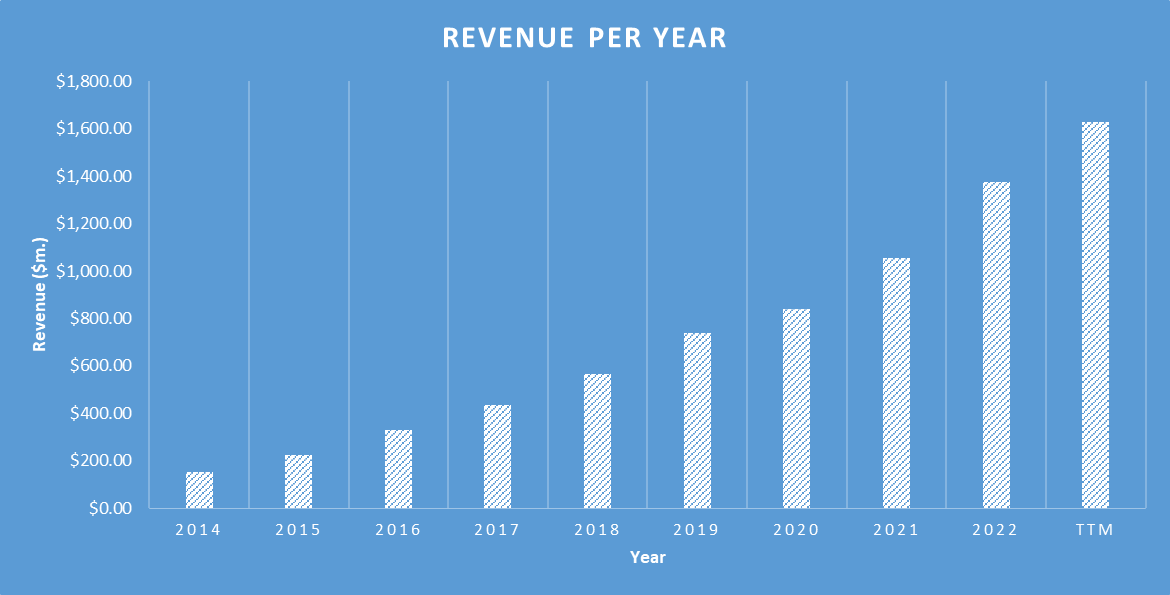 Paycom: BETI Looks Good Long-Term (NYSE:PAYC) | Seeking Alpha