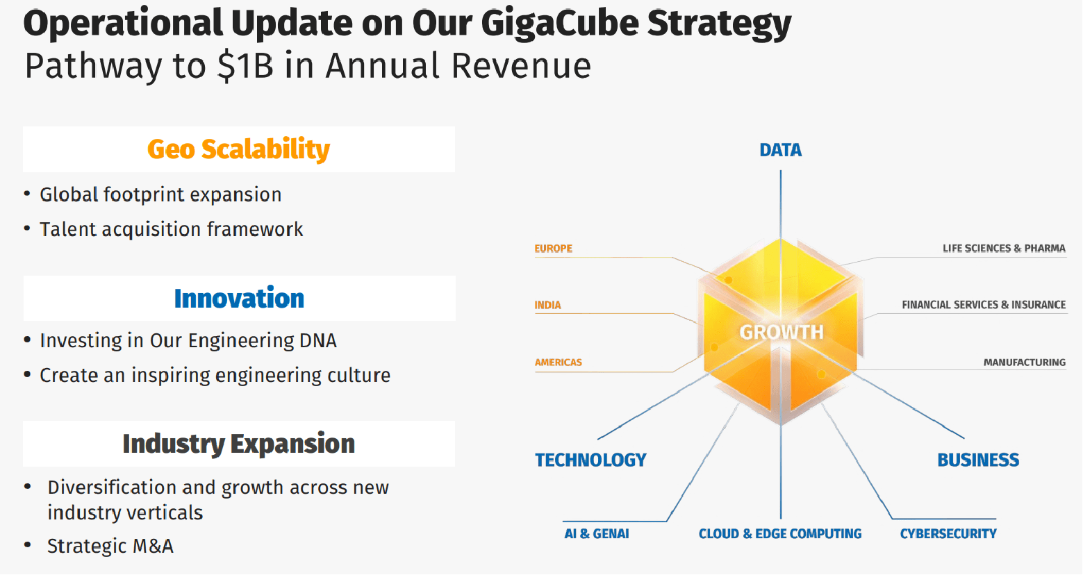 Grid Dynamics: Risk-Reward Is Balanced (NASDAQ:GDYN) | Seeking Alpha