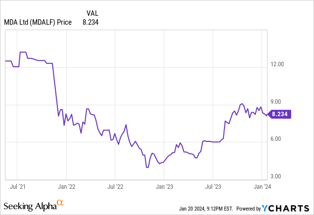 MDA Stock: Growth Boosted By The Telesat Satellite Contract | Seeking Alpha