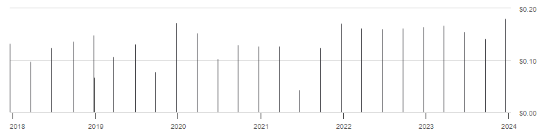 QUAL Vs. PBUS: Quality Focus Has Little Effect (BATS:QUAL) | Seeking Alpha