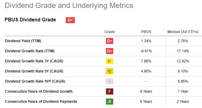 QUAL Vs. PBUS: Quality Focus Has Little Effect (BATS:QUAL) | Seeking Alpha