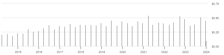 QUAL Vs. PBUS: Quality Focus Has Little Effect (BATS:QUAL) | Seeking Alpha